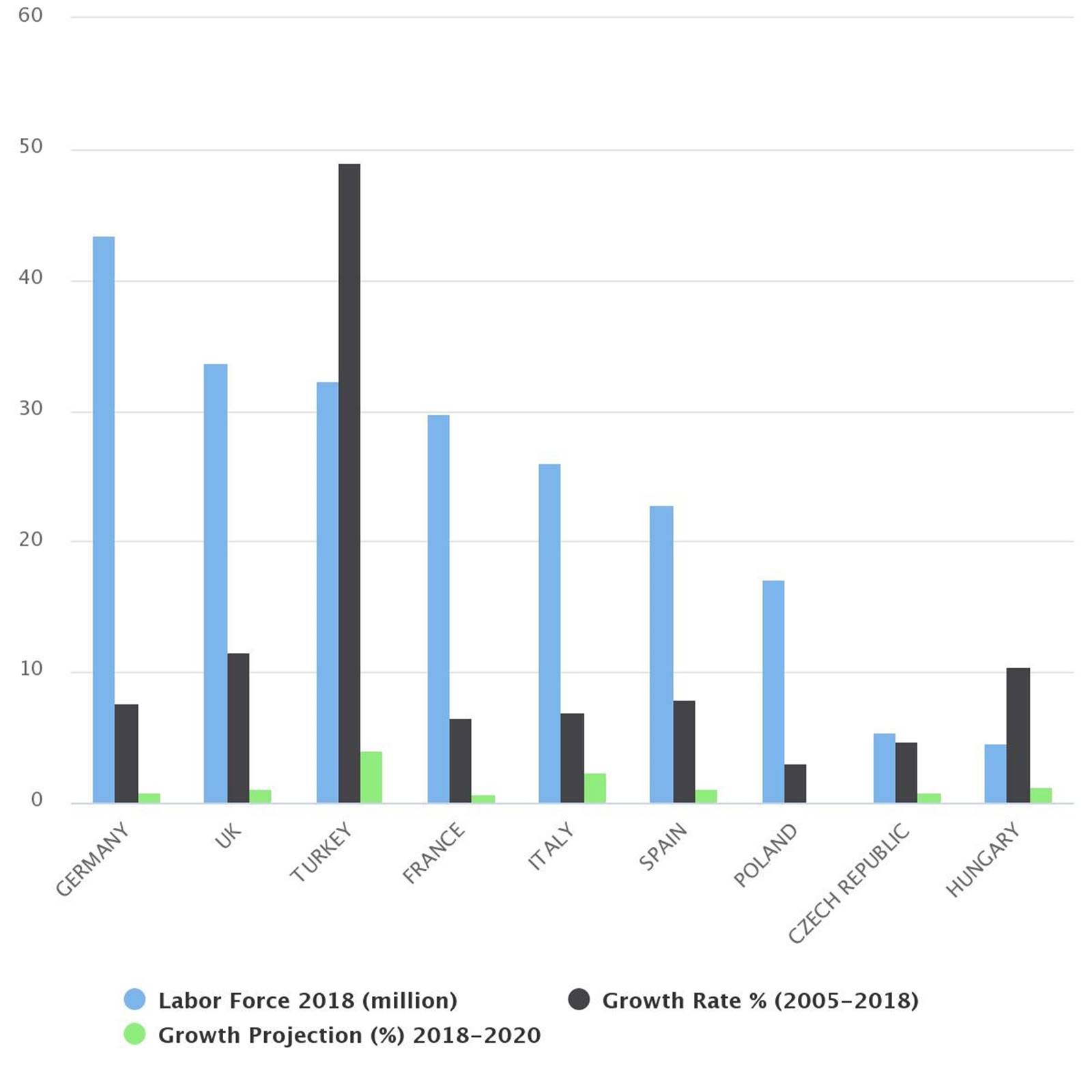 Why invest in Turkey?