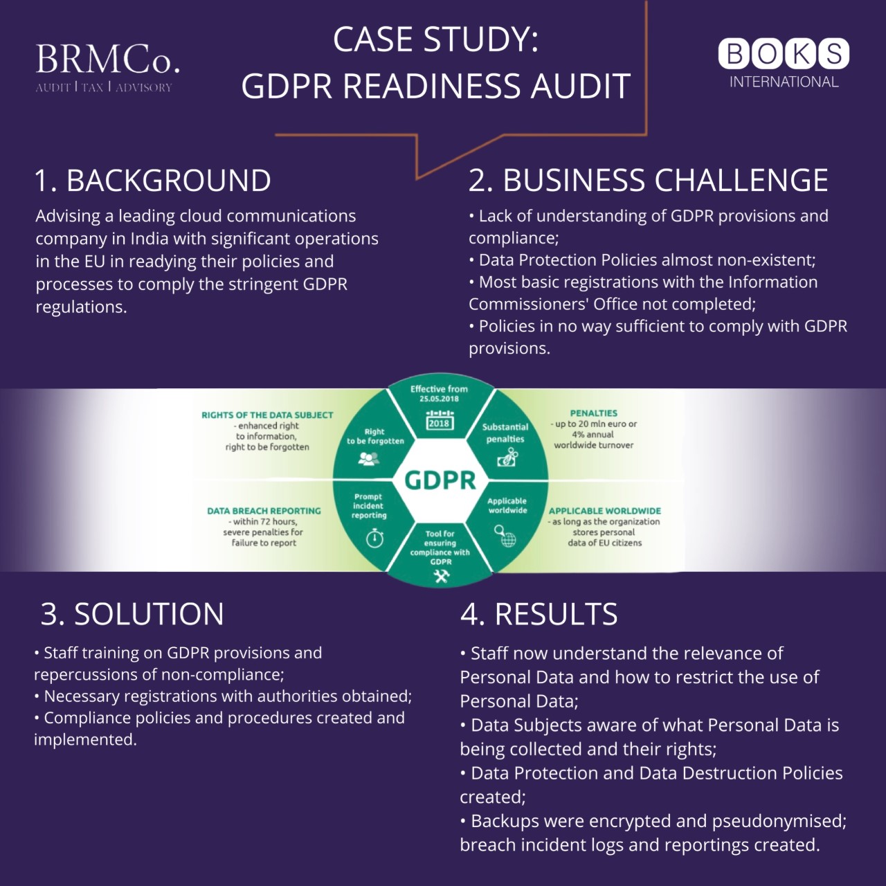 Assisting clients ensure compliance with EU GDPR guidelines - A case ...